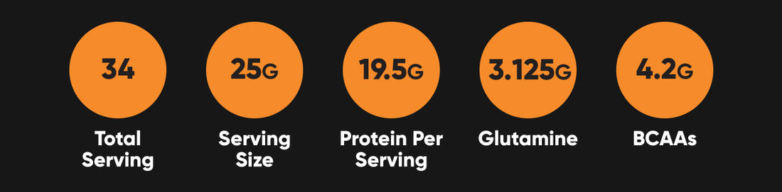 Pro Shred - Whey Protein Concentrate – Atomic Muscles